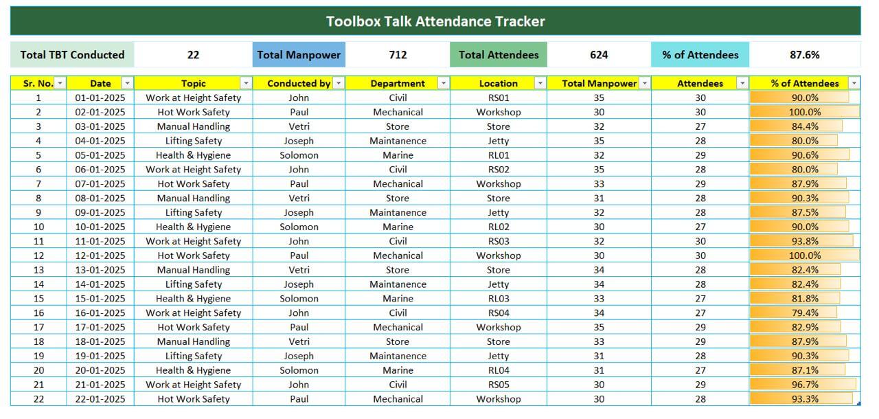 ToolBox Talk Attendance Register (Format) | QHSE DIRECTORY